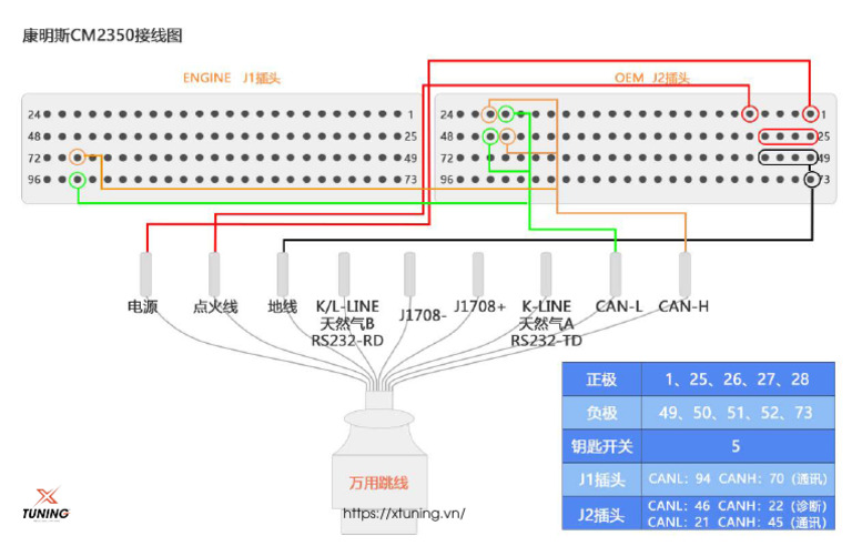 Continental CM2350 Pinout | PDF