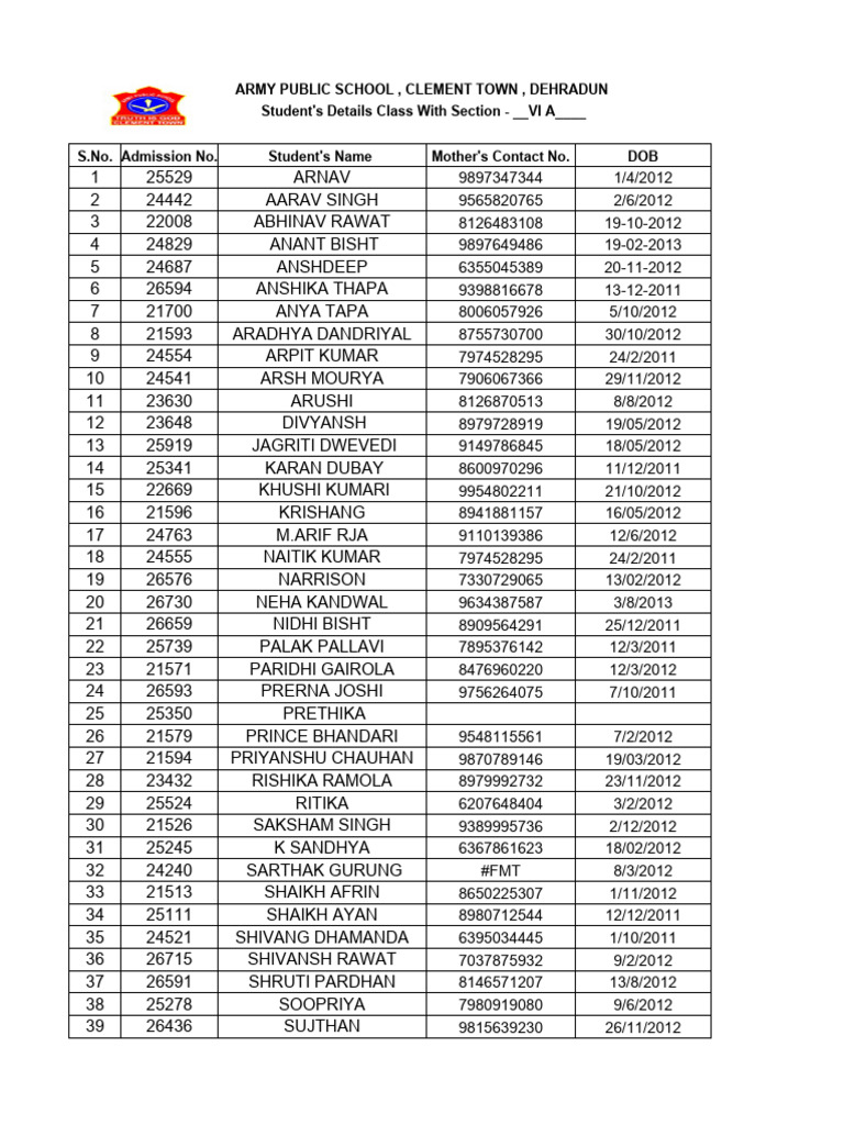 All Rounder Cup - 6th CLASS COMPILE Details | PDF | Nepal
