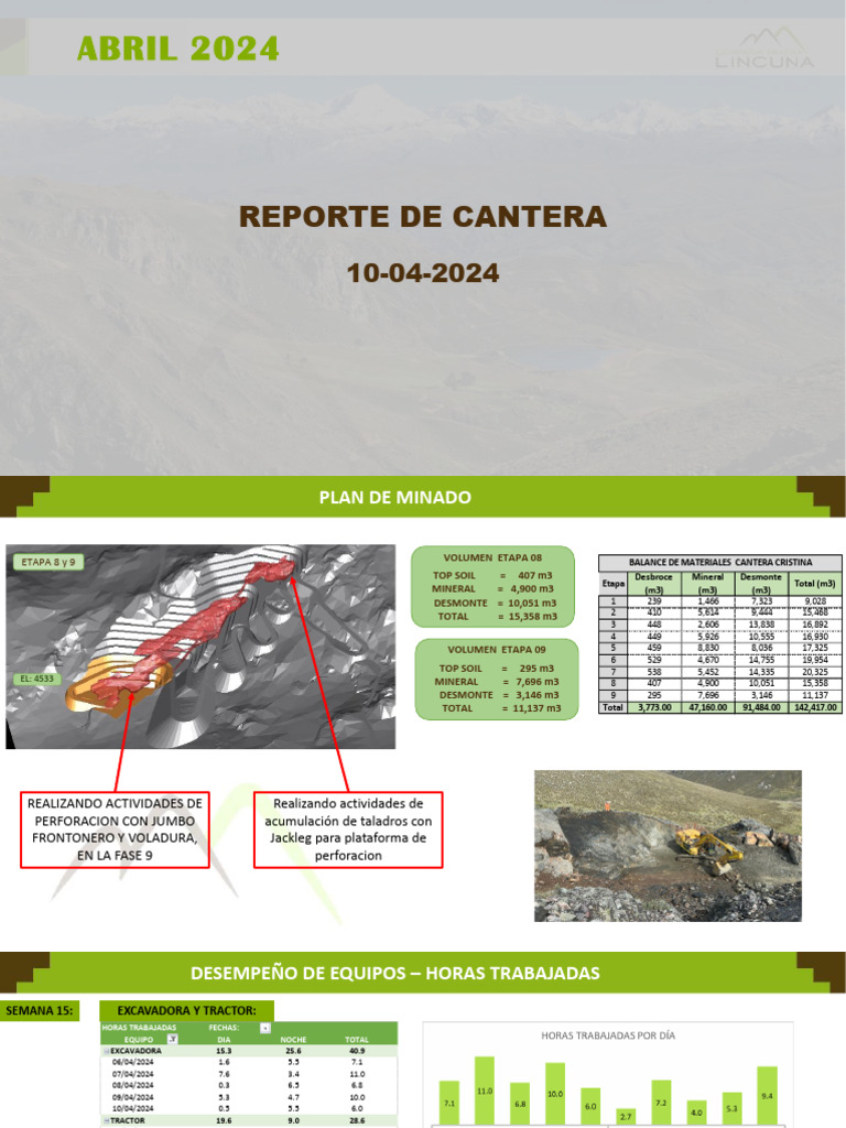 Reporte Gerencia Cantera 10-04 | PDF