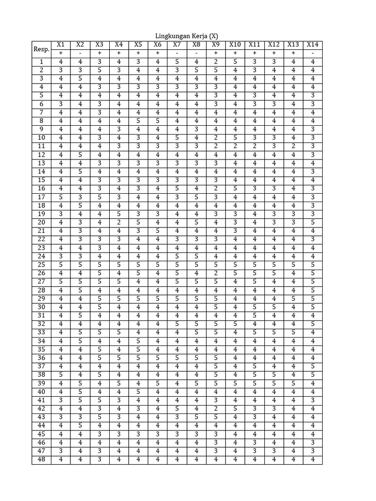 Contoh Data Skripsi - 2 Variabel | PDF