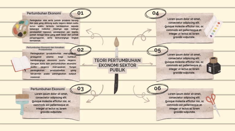 Mind Map Teori Pertumbuhan Ekonomi Sektor Publik | PDF
