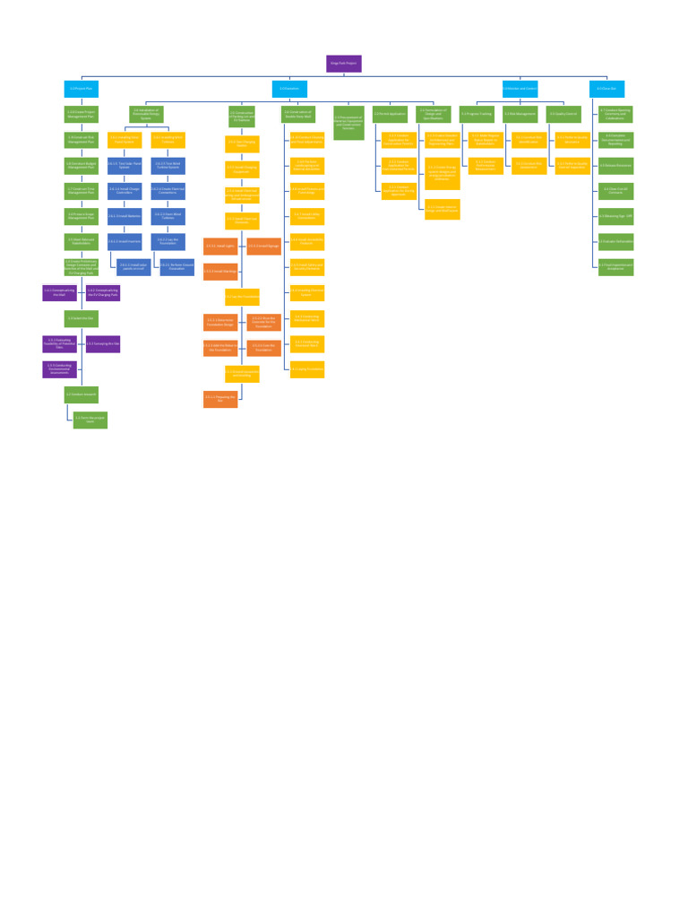 WBS Final Waiting For IB | PDF | Foundation (Engineering) | Electricity