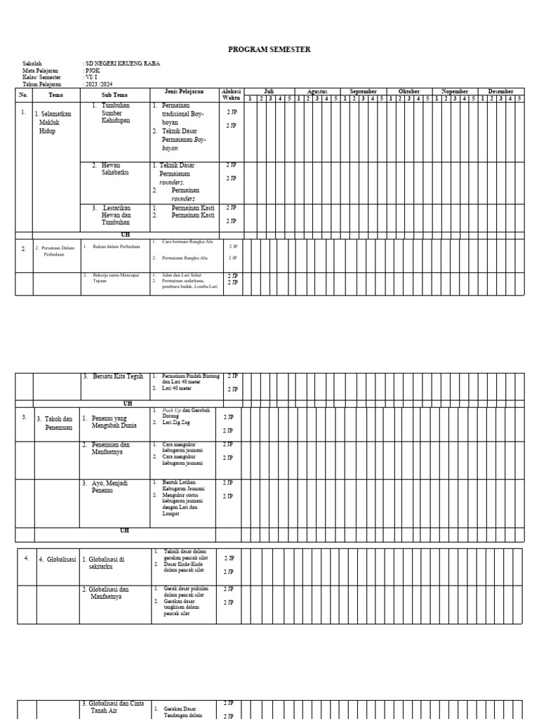 Program Semester KLS 6 SMTR 1 | PDF