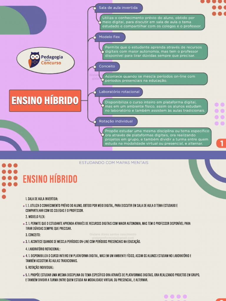 Mapa Mental - Ensino Híbrido | PDF
