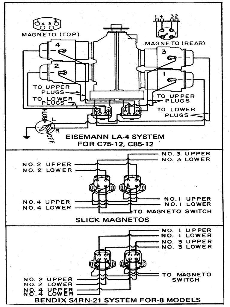 Magnetos | PDF