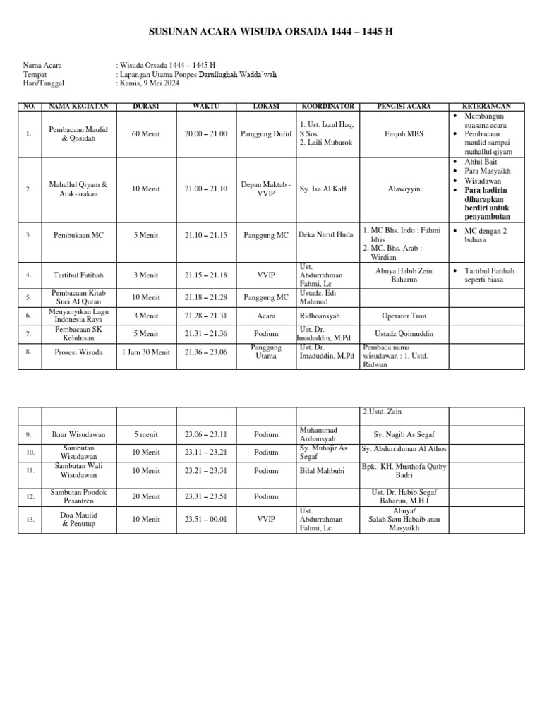 Susunan Acara Wisuda Orsada 1444-1445 H | PDF