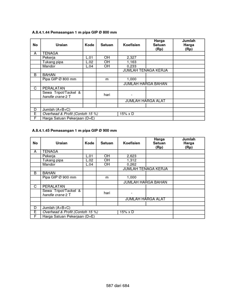 Rincian Biaya Pemasangan Pipa GIP | PDF