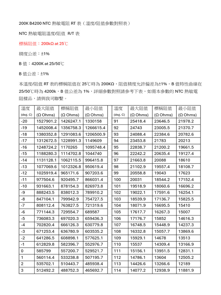 ntc-200k-pdf