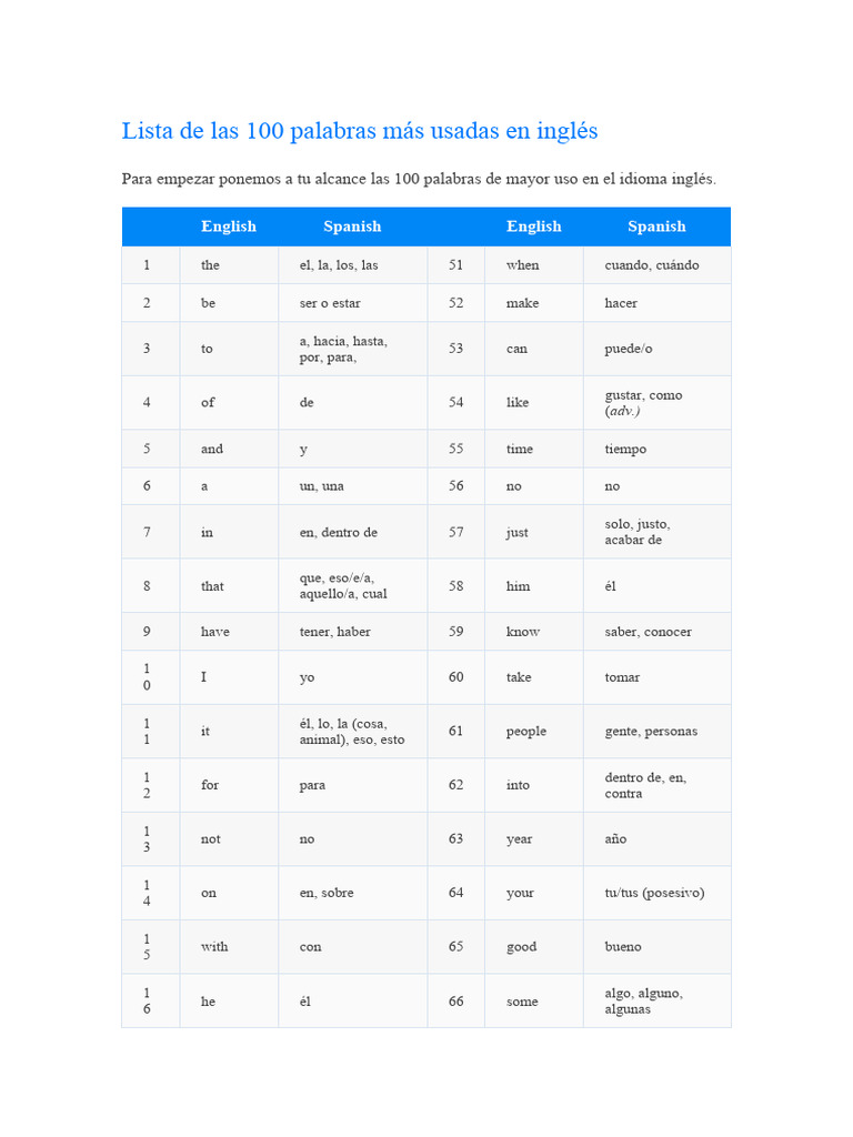 100 Palabras Clave en Inglés | PDF