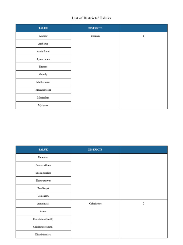 Tamil Nadu District and Taluk List | PDF