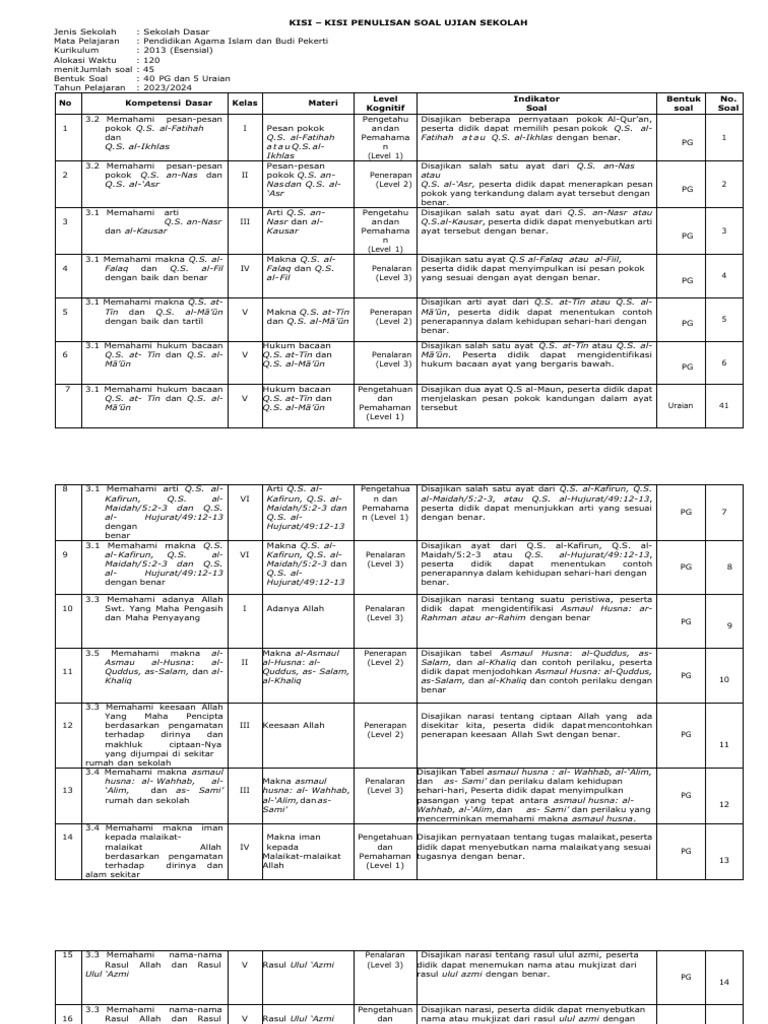 Kisi-Kisi Us Pai 2024 KP 45 Soal | PDF