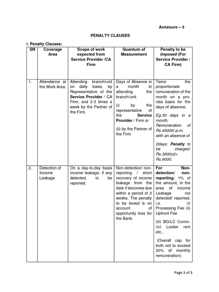 020520240633-Annexure 5 - Penalty Clauses | PDF | Audit | Business