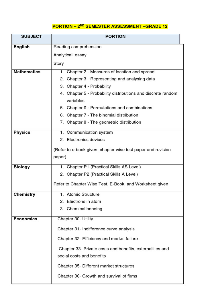 GRADE 12 - 2nd SEMESTER ASSESSMENT 2024 | PDF | Market (Economics ...