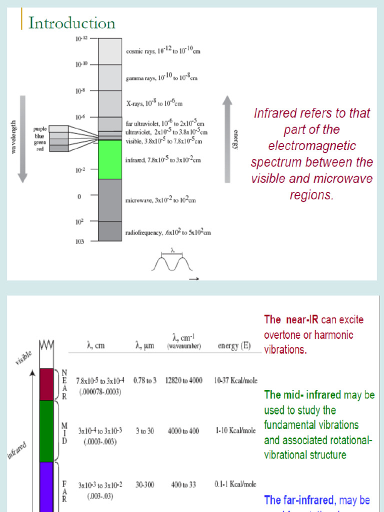 محاضرات -IR -final | Download Free PDF | Infrared Spectroscopy | Chemical Polarity