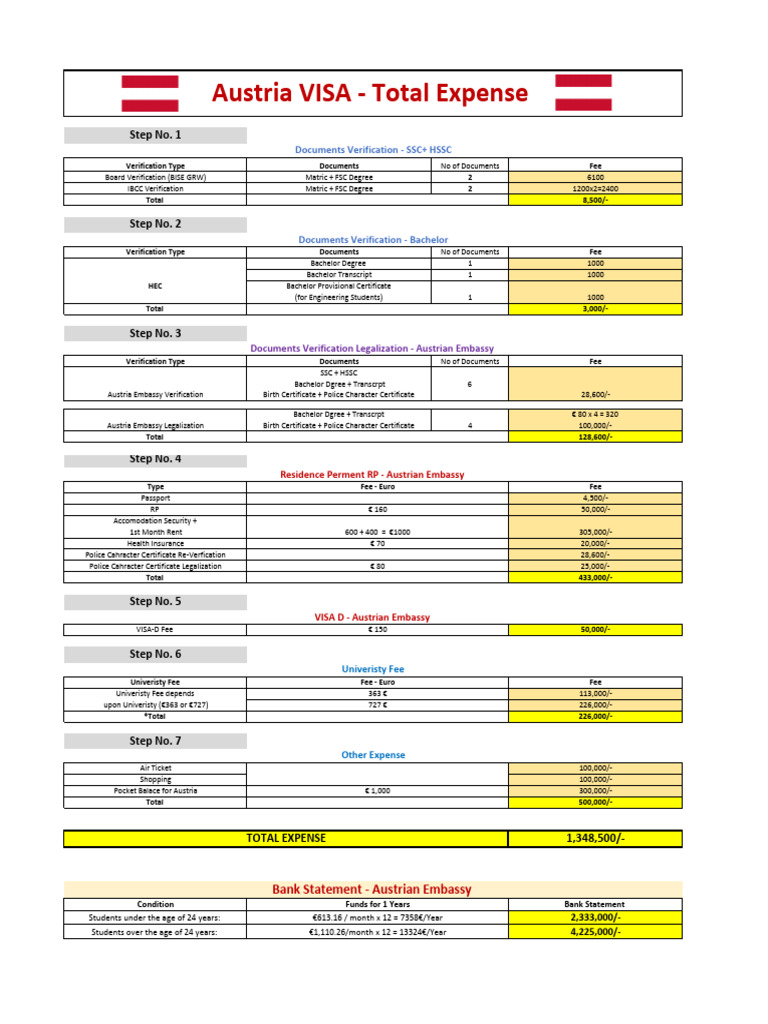 Austria Total Expense (Sep-2023) | PDF | Government And Personhood