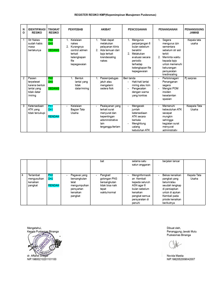 Register Resiko KMP | PDF