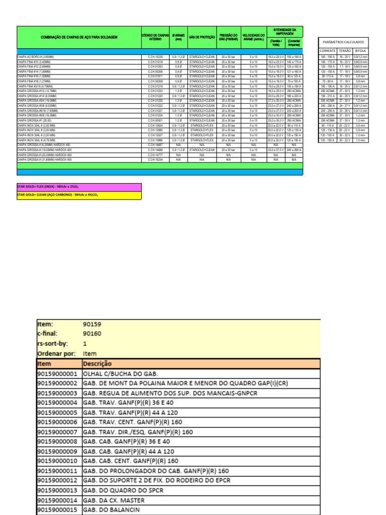 Tabela Conjuntos Parametros e Gabaritos (Version 1) | PDF | Engenharia ...