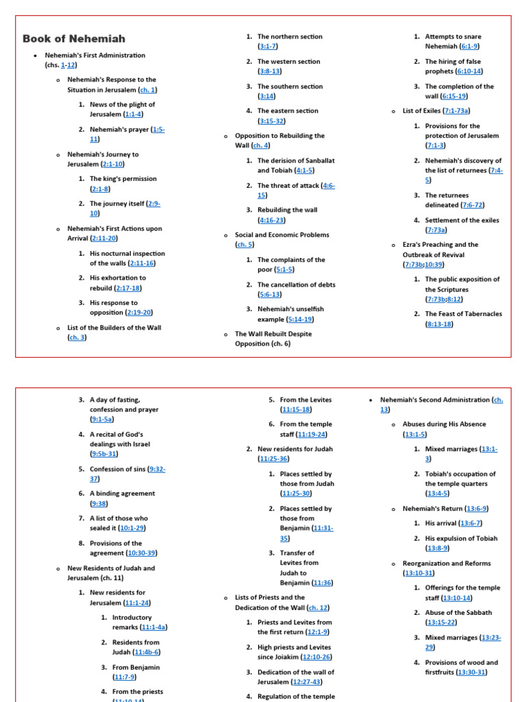 Book of Nehemiah | PDF | Bible Content | Books Of The Hebrew Bible