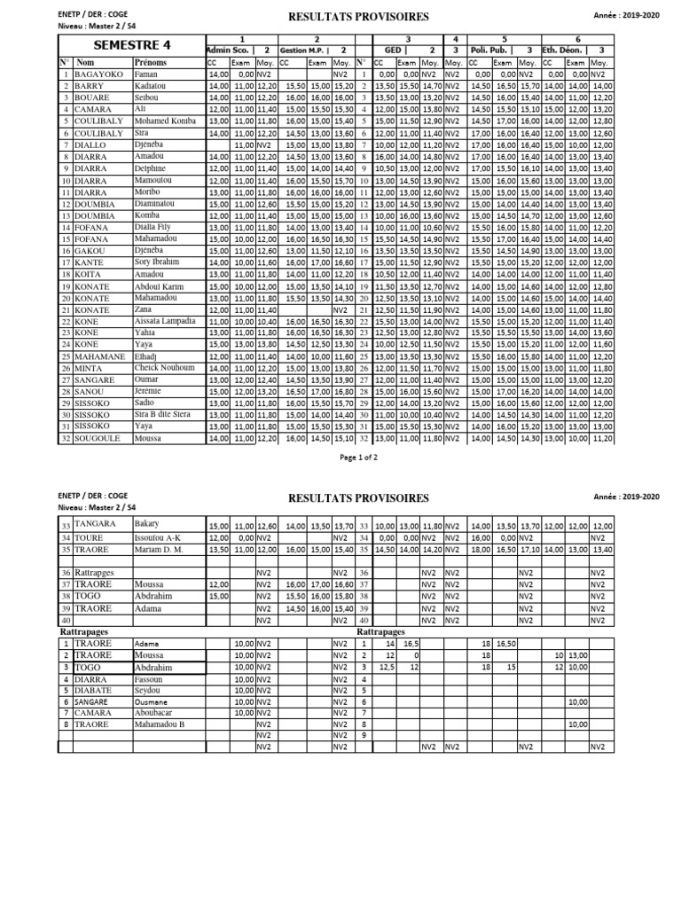 Resultats - S2 - M2 2019-2020 LK2.1.F | PDF