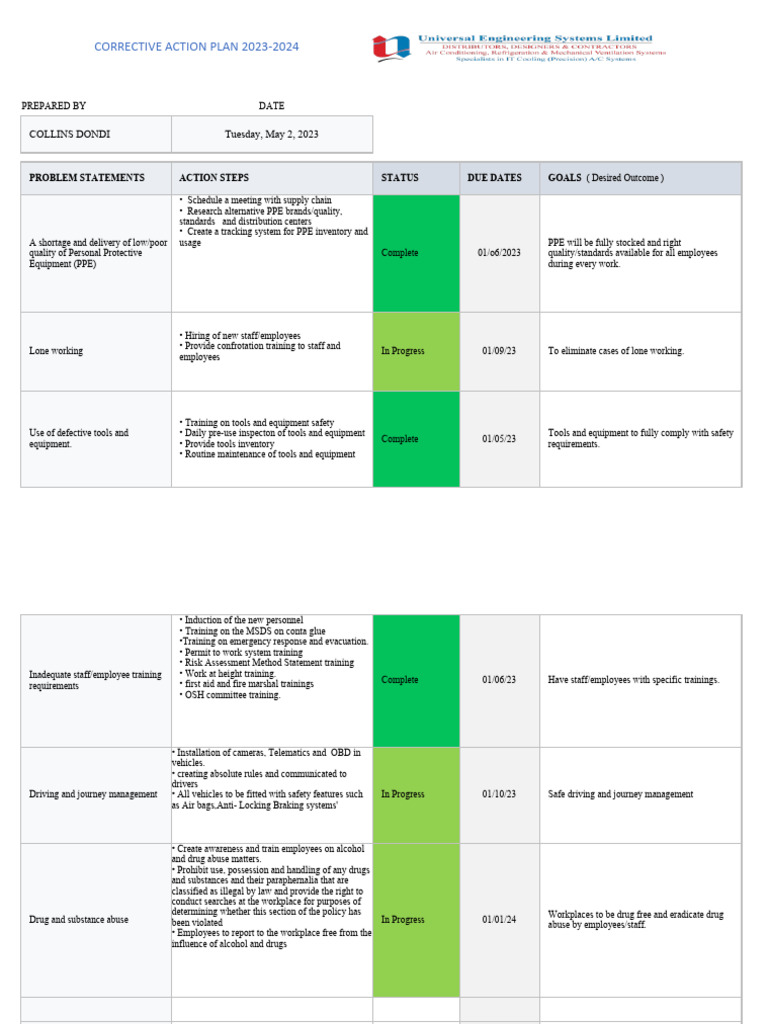 Corrective and Preventive Action Plan MATRIX | Download Free PDF ...