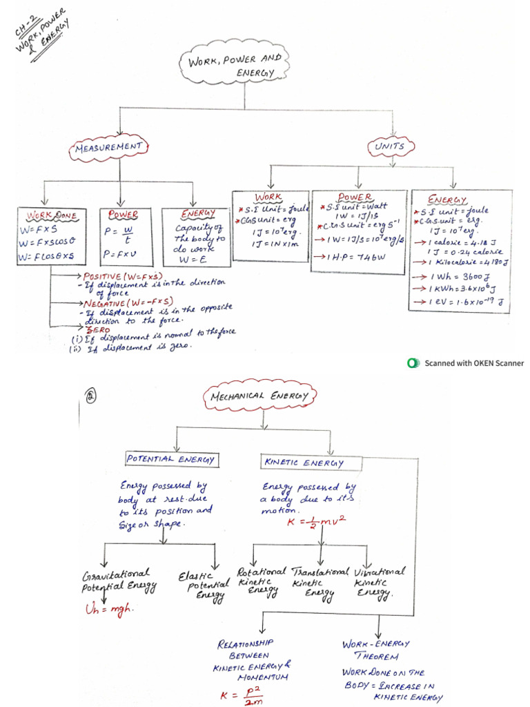 Class 10 Concept Maps | PDF