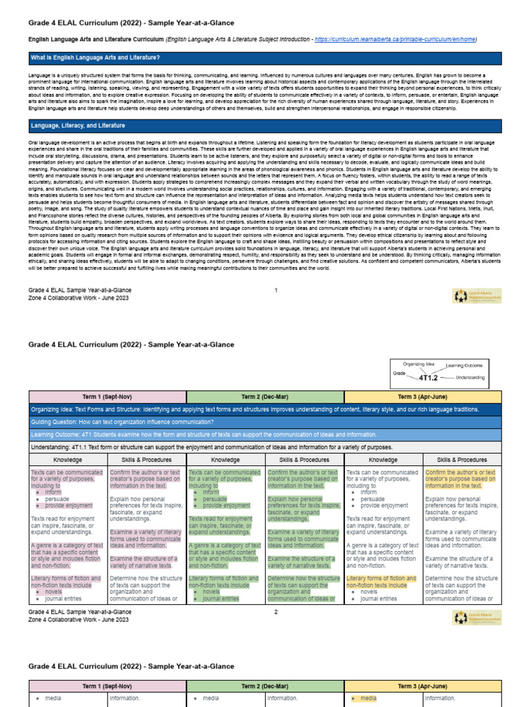 Grade 4 ELAL Curriculum Overview 2022 | PDF | English Studies | The Arts