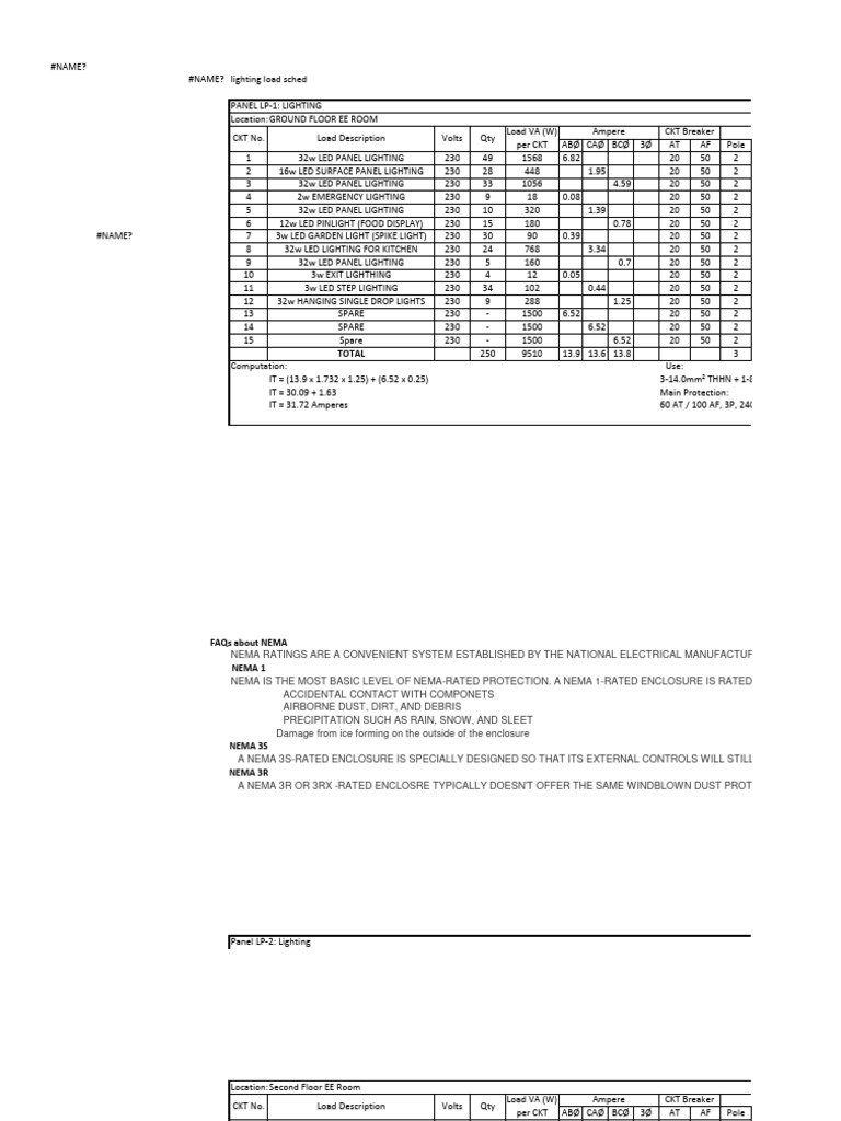 BT3 Electrical Load Sched | PDF | Electrical Engineering | Building ...