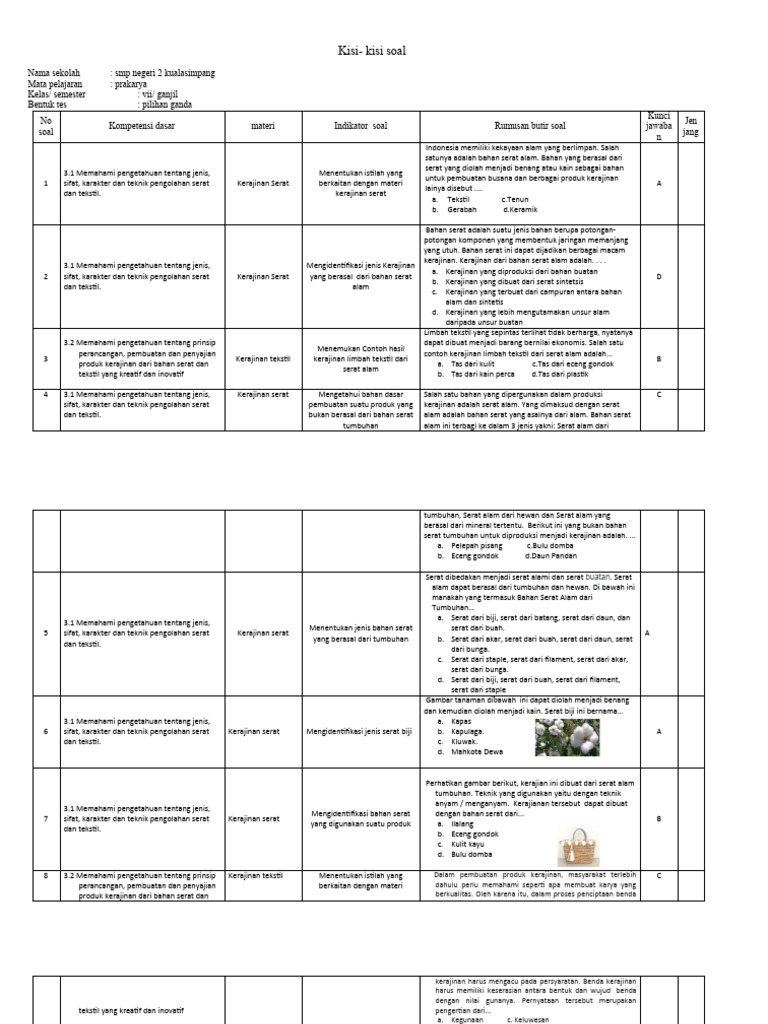 Kisi Kisi Soal Prakarya Kelas 7 Semester 1 TA. 2022-2023 | PDF