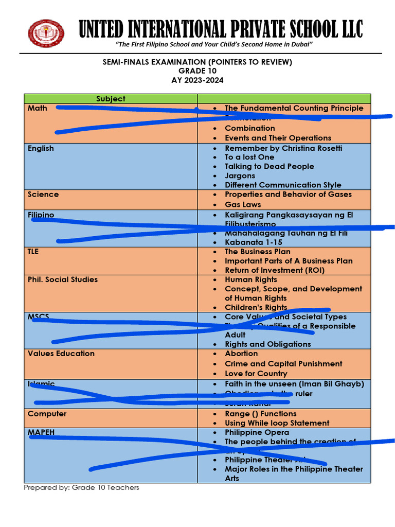 Grade 10 - Pointers To Review 1 1 | PDF
