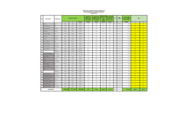 Sasaran Spm 2024 Pdf