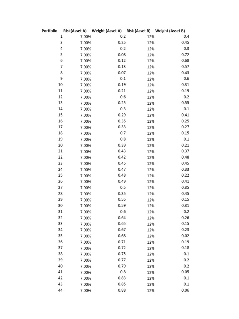 3 Asset Portfolio Assignment | PDF | Financial Services | Investment ...