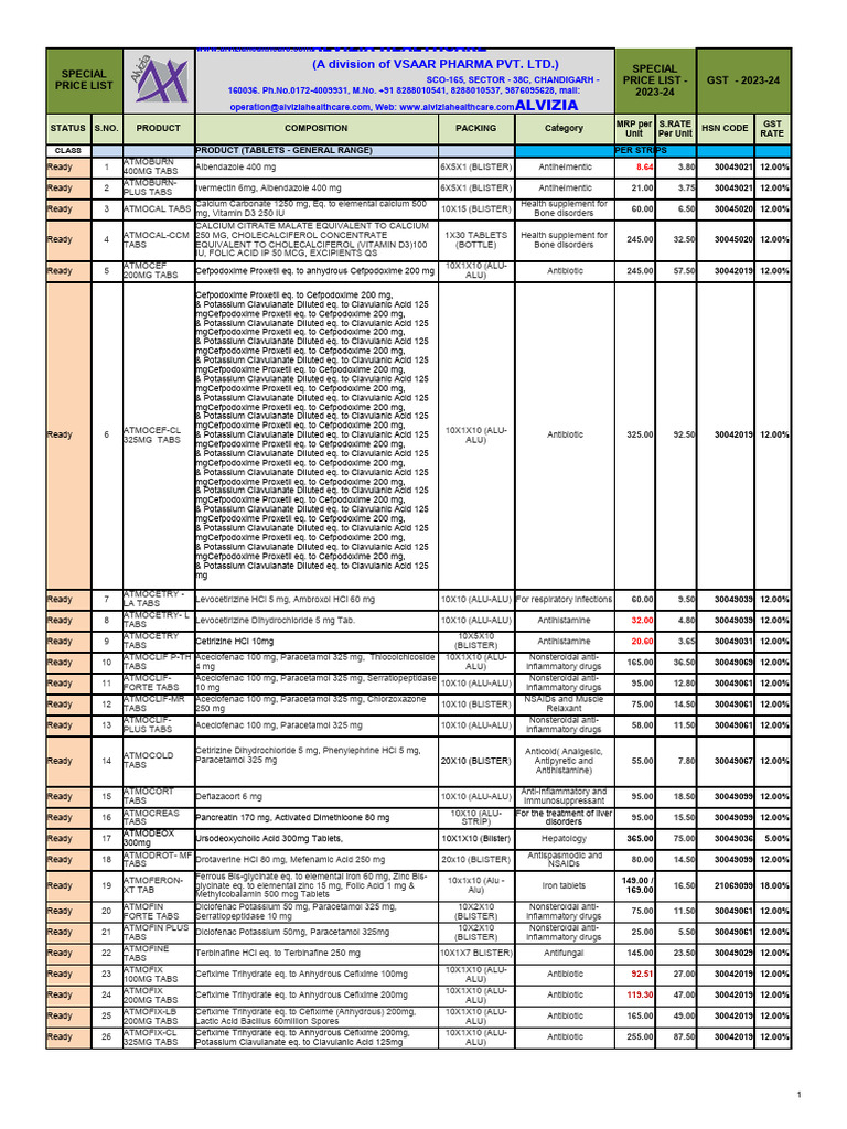 VSAAR Pharma Product Price List 2023-24 | PDF | Magnesium | Dietary ...