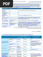 Behavioral Health Modifiers Cheat Sheet | PDF | United States ...