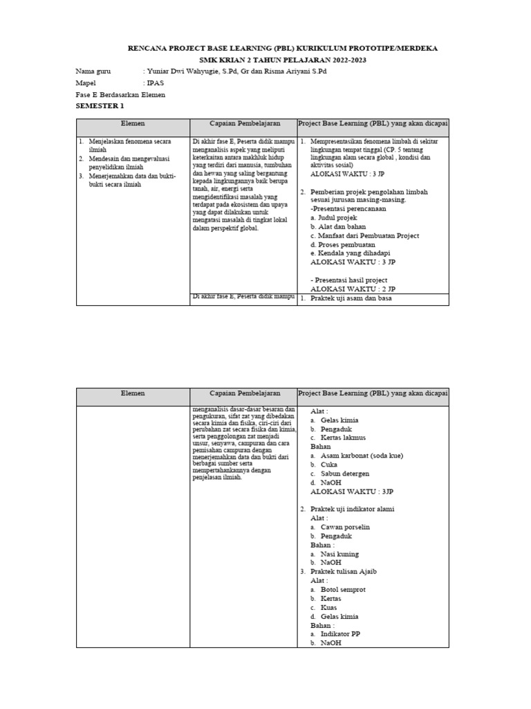 Rencana PBL Dari CP Tahun Pelajaran 2022-2023 (Ipas) - 1 | PDF