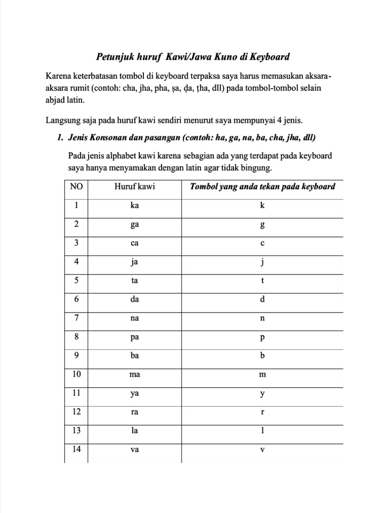 Panduan Penggunaan Kawi Keyboard | PDF