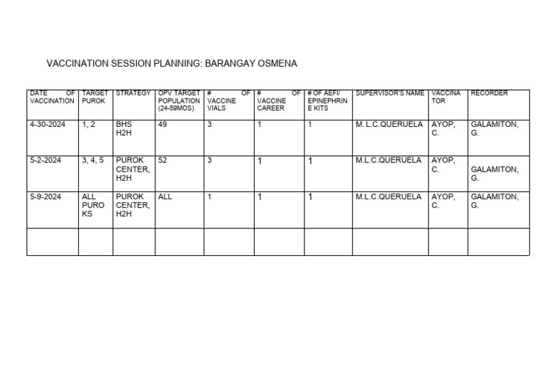 Vaccination Session Planning | PDF | Science & Mathematics