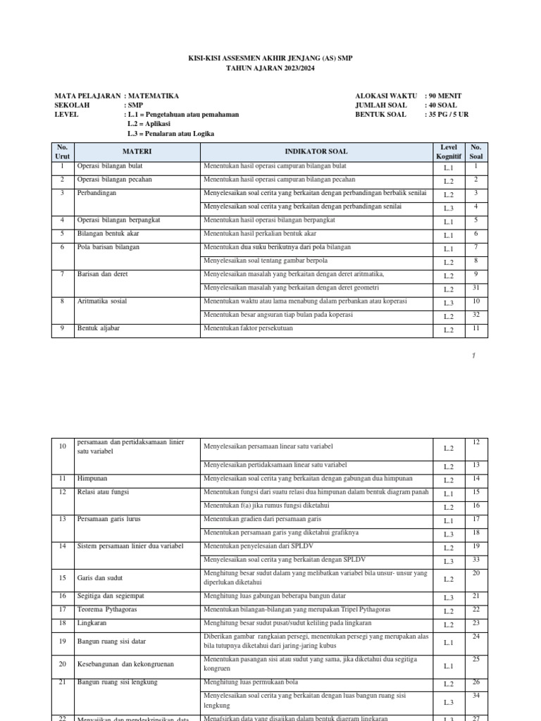 Kisi-Kisi AS SMP - Matematika | PDF
