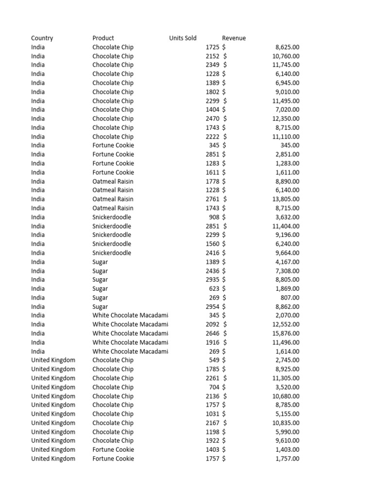 Kevin Cookie Company Financial Analysis | PDF | Oatmeal | Chocolate