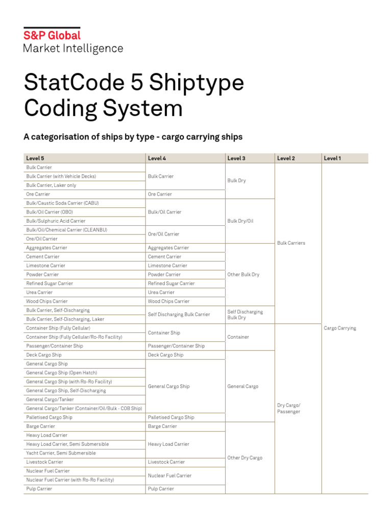 Statcode Shiptype Coding System | Download Free PDF | Dredging | Ships