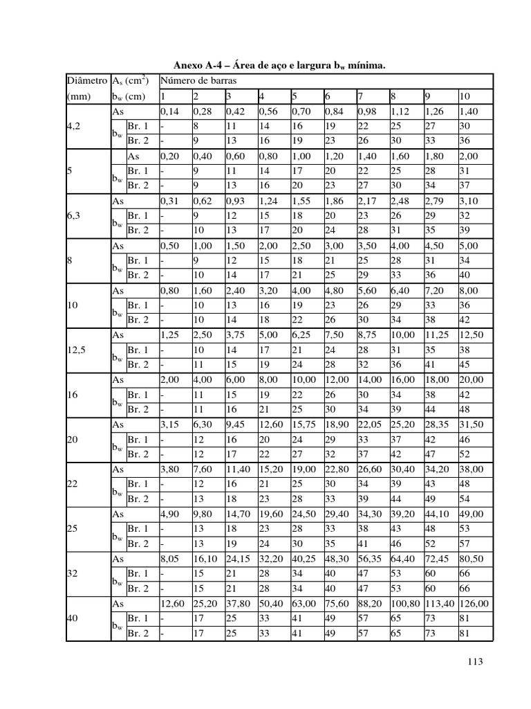 Tabela - Área de Aço | PDF