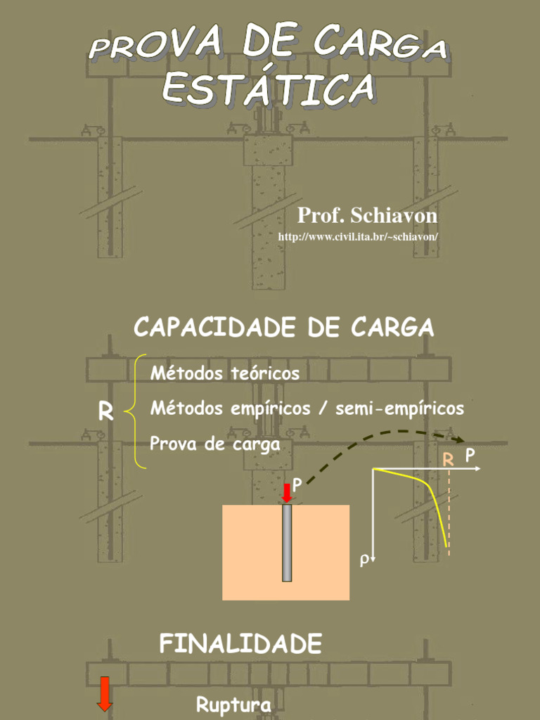Prova de Carga Estática | PDF