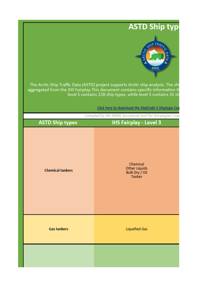 ASTD Ship Types | PDF | Ships | Dredging