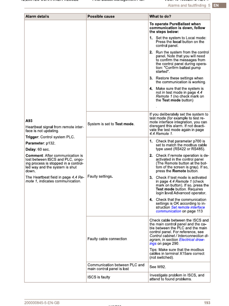 BWTS A93 Alarm | PDF
