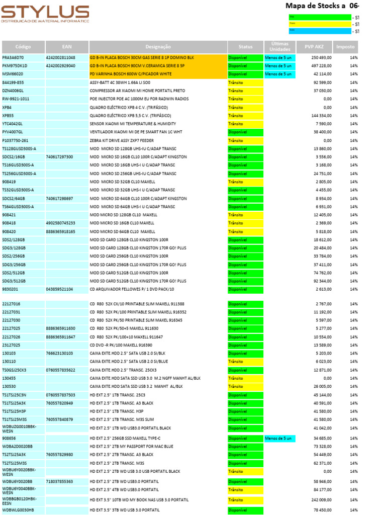 Mapa de Stocks - 06/08/2021 | PDF | Pen-drive | USB