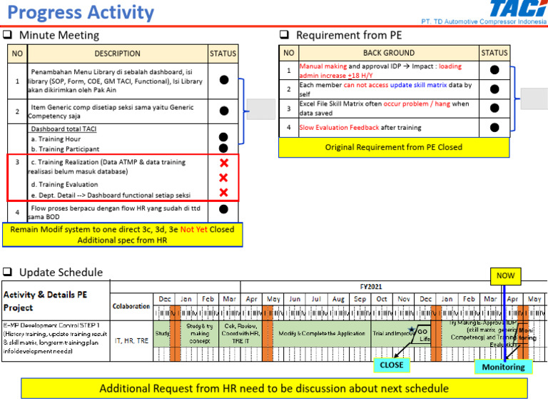 E-MP Development Control-1 | PDF