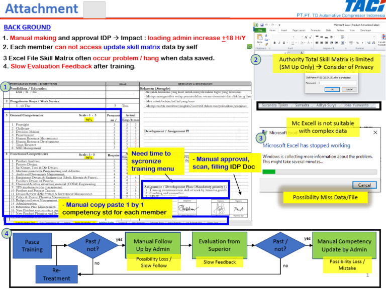E-MP Development Control-3 | PDF