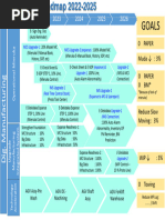 Engineer Grades Chart | PDF | Engineer | Computer Aided Design