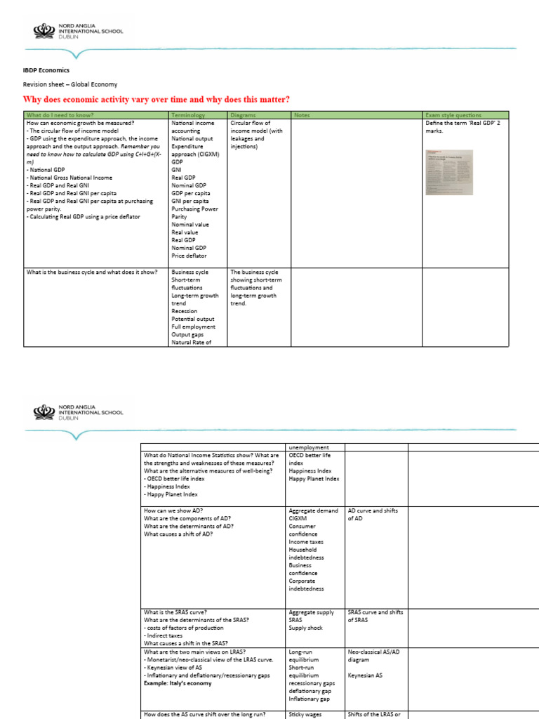 IBDP Economics Global Economy Revision Guide | PDF | Gross Domestic ...