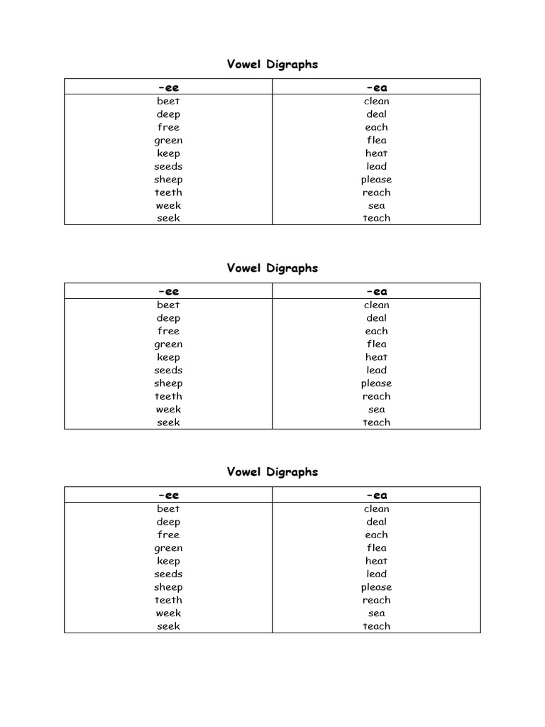 Vowel Digraphs | PDF