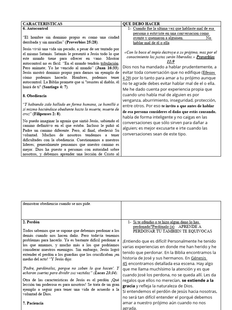 Caracteristicas De Jesus Pdf Oración Amor